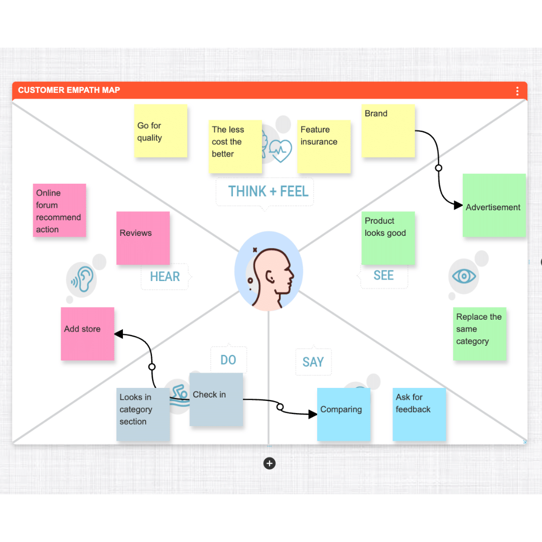 Customer Journey Mapping Use Case - LeanBoard